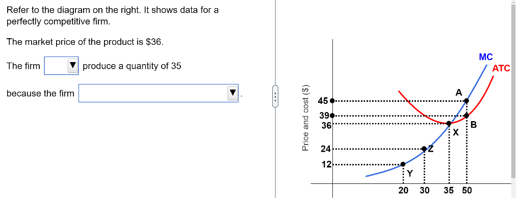 Solved Suppose price equals $5 and average total cost equals | Chegg.com