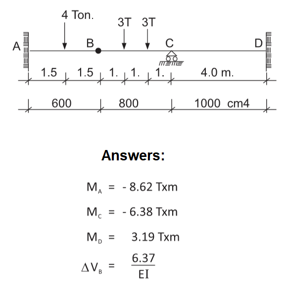 Solve using Three Moment Method. Calculate the | Chegg.com