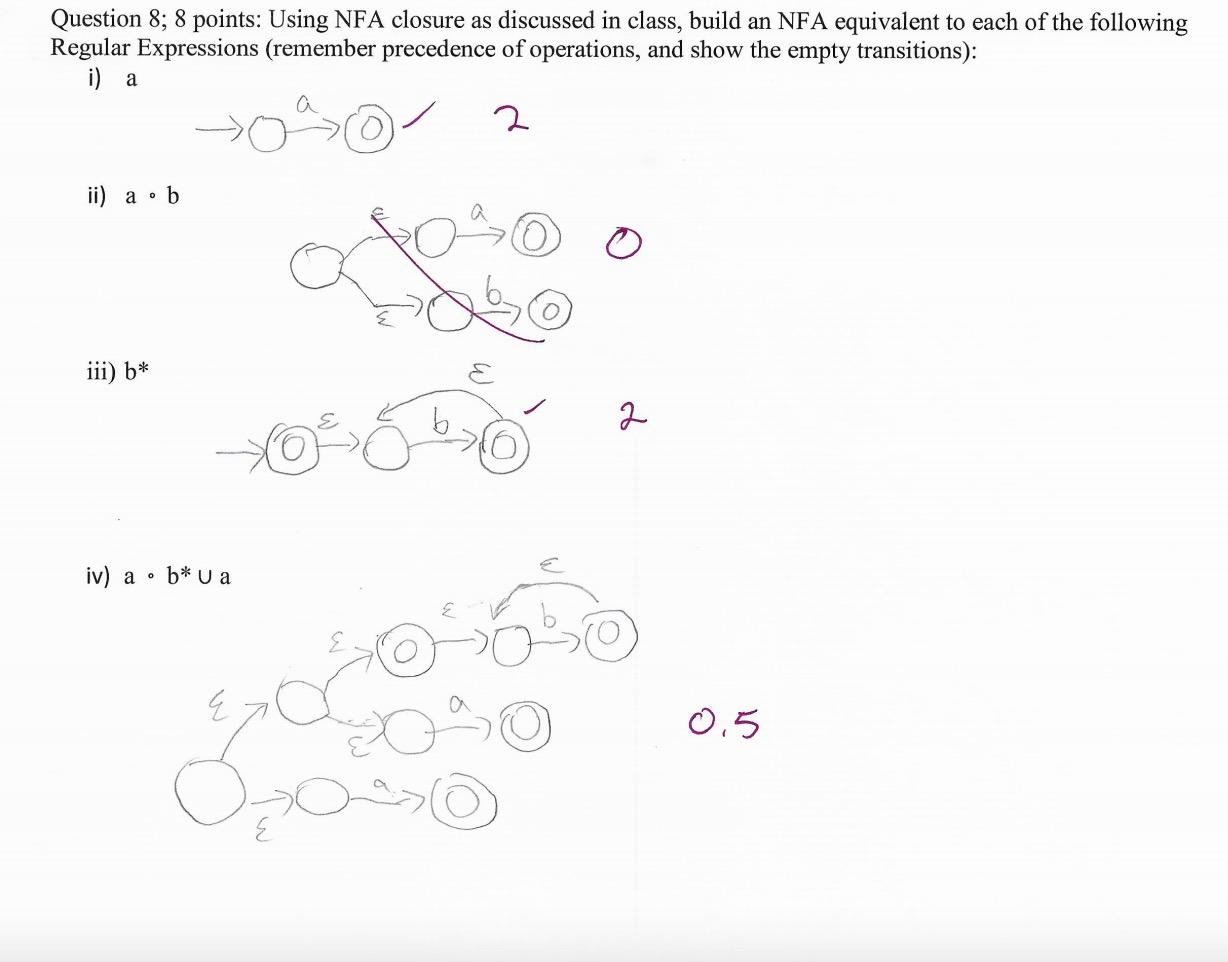 Solved Question 8; 8 points: Using NFA closure as discussed | Chegg.com