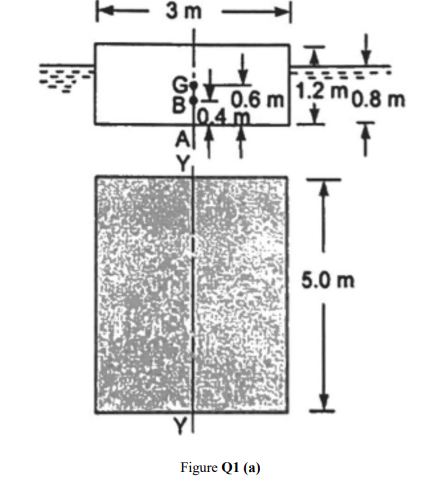 Solved A rectangular pontoon shown in Figure Q1 (a) is 5m | Chegg.com