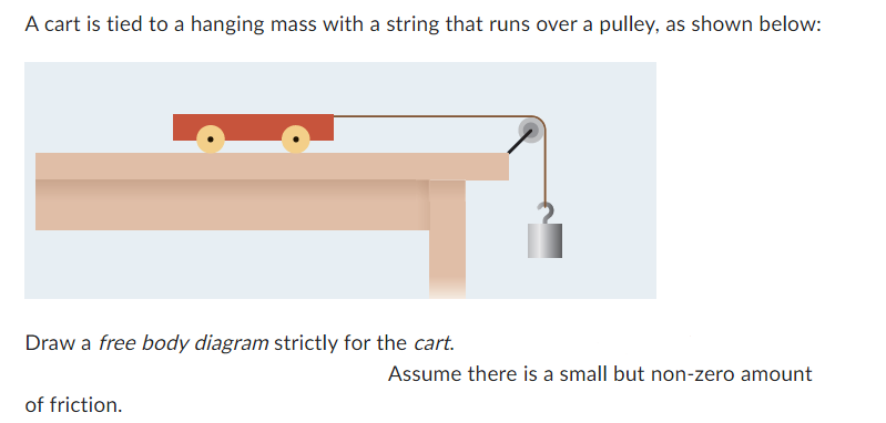 Solved A cart is tied to a hanging mass with a string that | Chegg.com