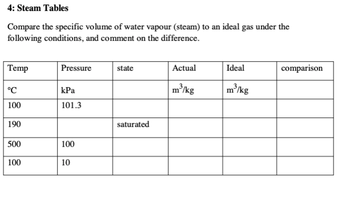 Solved 4: Steam Tables Compare the specific volume of water | Chegg.com