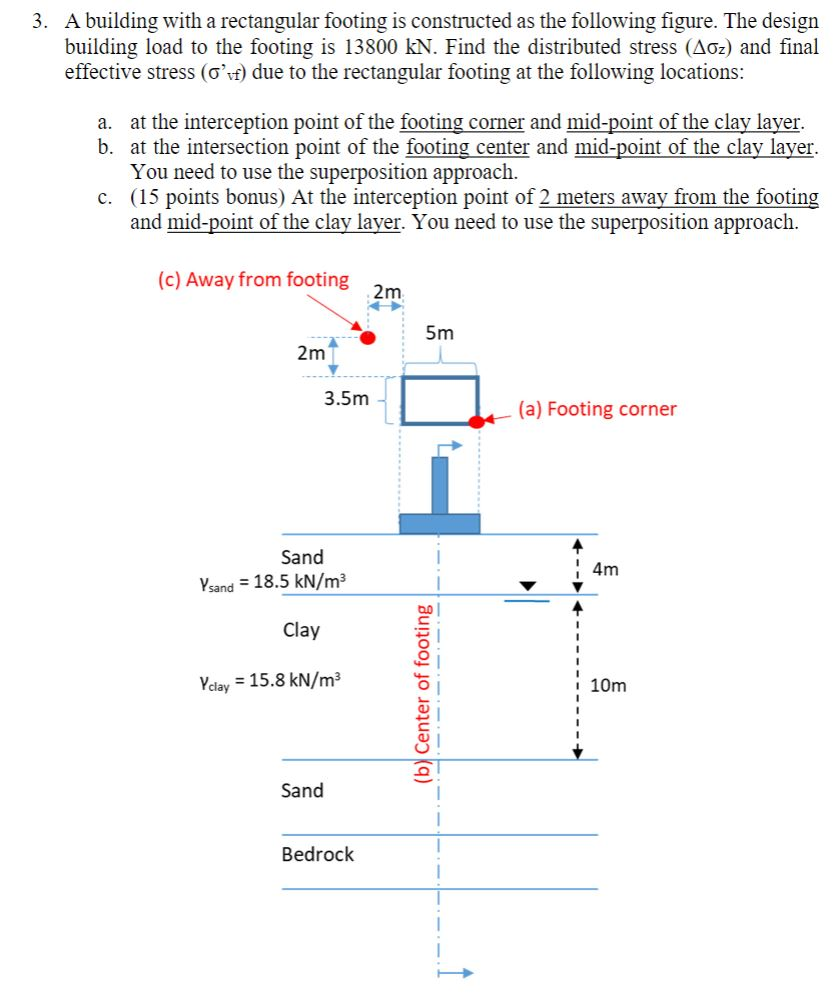 Solved A building with a rectangular footing is constructed | Chegg.com