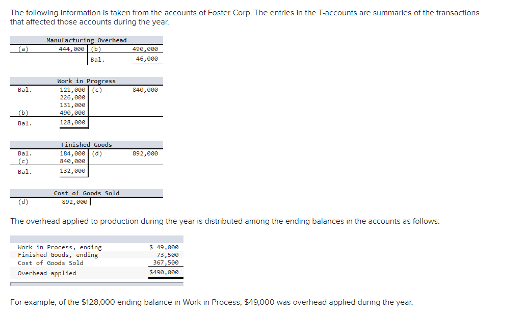Solved The following information is taken from the accounts | Chegg.com