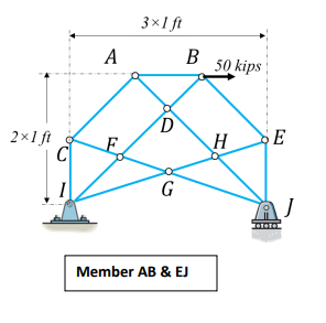 Solved Using the method of sections, find the forces in | Chegg.com