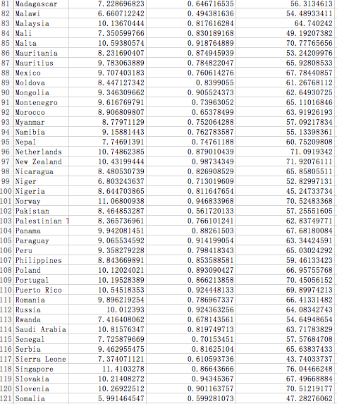 The Excel file “Country Data” contains metrics used | Chegg.com