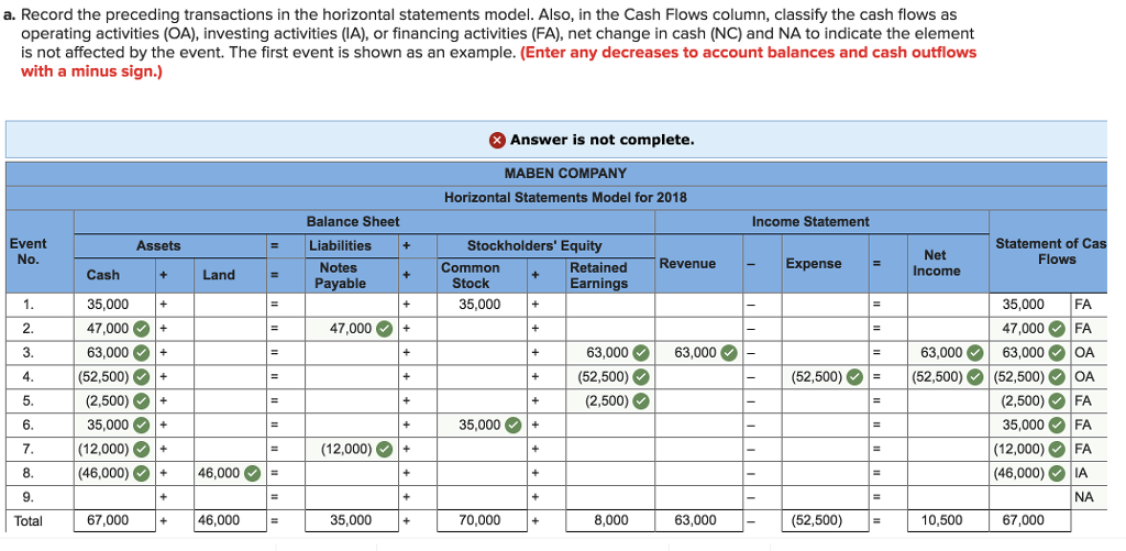 Solved Required information Problem 1-35 Recording events in | Chegg.com