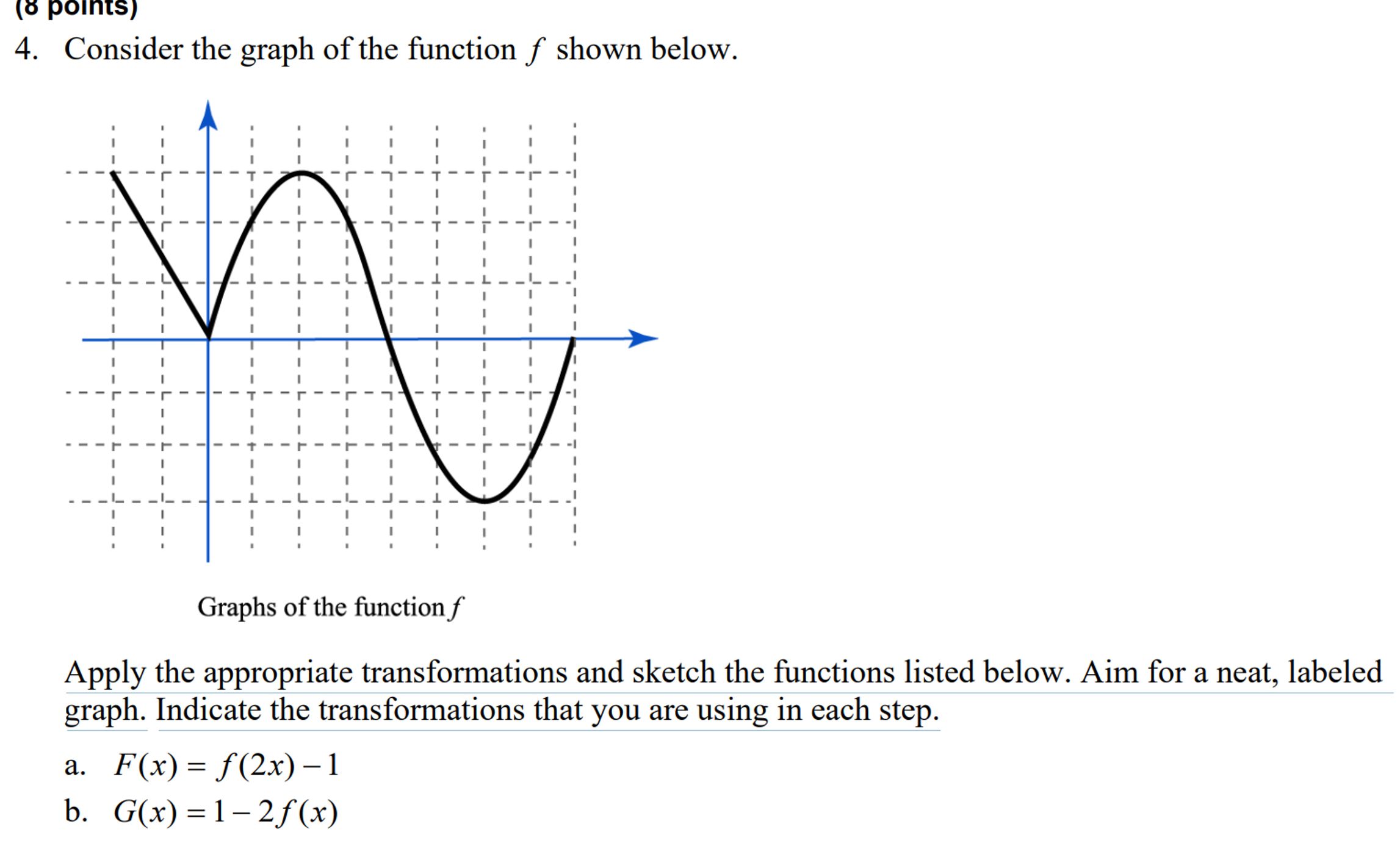 Solved Consider the graph of the function f shown below. | Chegg.com