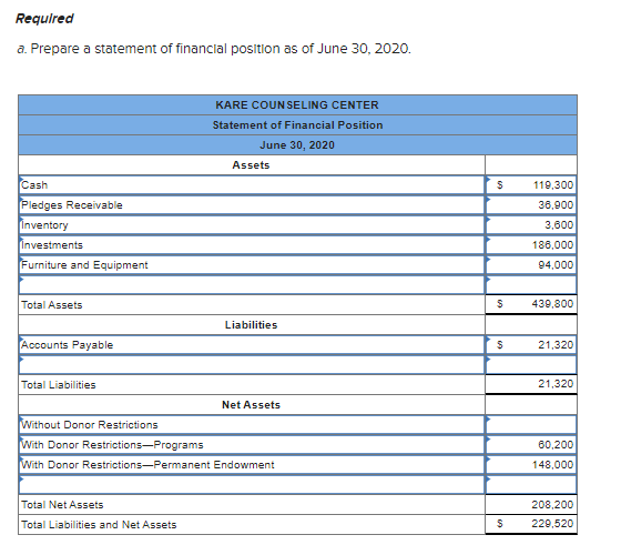 The Kare Counseling Center was incorporated as a | Chegg.com