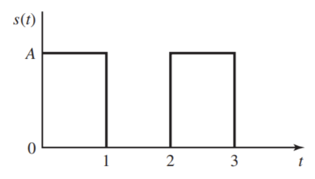 Solved The received signal in a binary communication system | Chegg.com