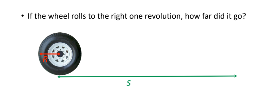 Solved - If the wheel rolls to the right one revolution, how | Chegg.com