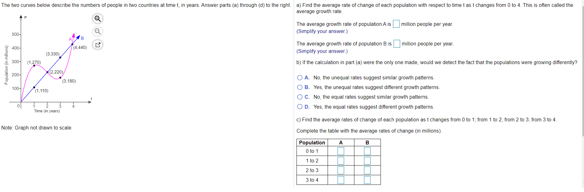 Solved The two curves below describe the numbers of people | Chegg.com
