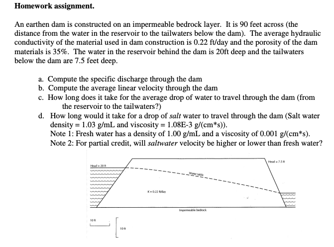 Solved Homework assignment. An earthen dam is constructed on | Chegg.com