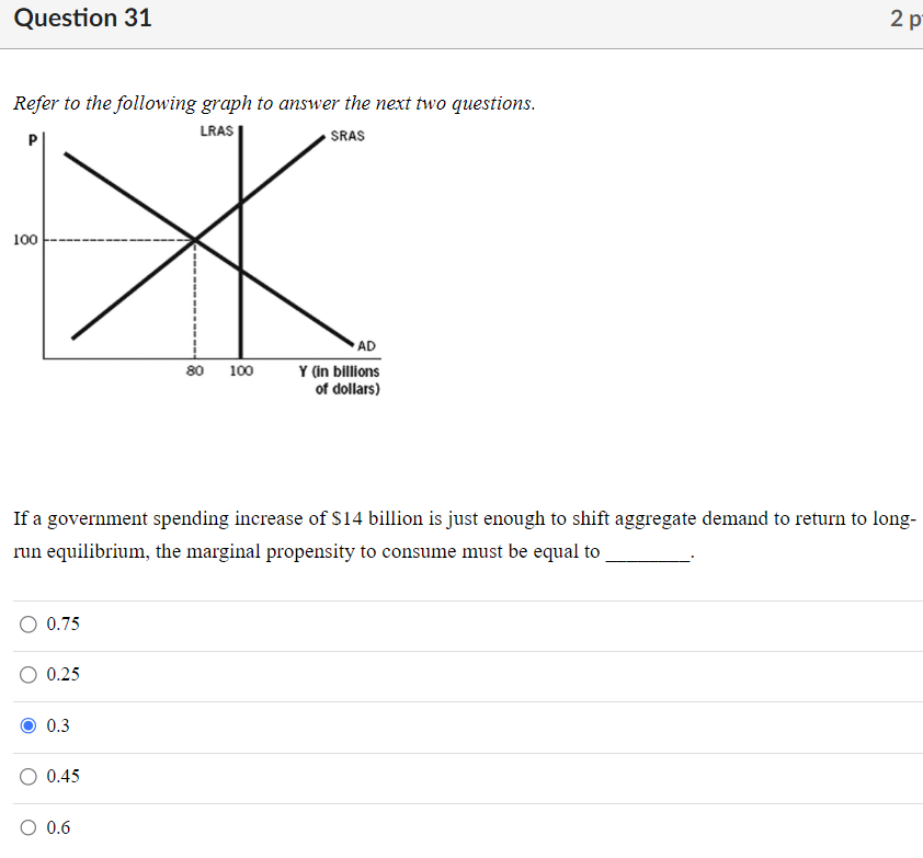 Solved Question 30 2pt Refer to the following graph to | Chegg.com