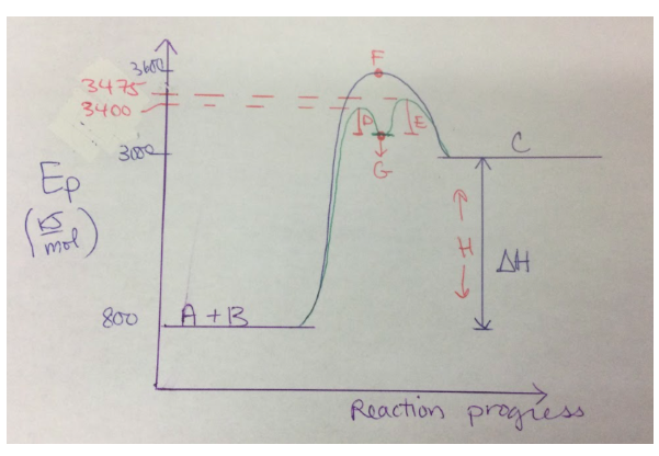 Solved According to the graph what is the enthalpy change | Chegg.com