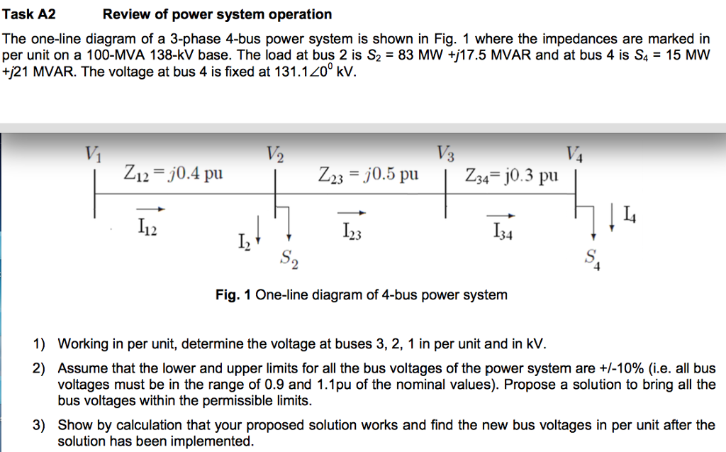 Solved Task A2 Review of power system operation The one-line | Chegg.com