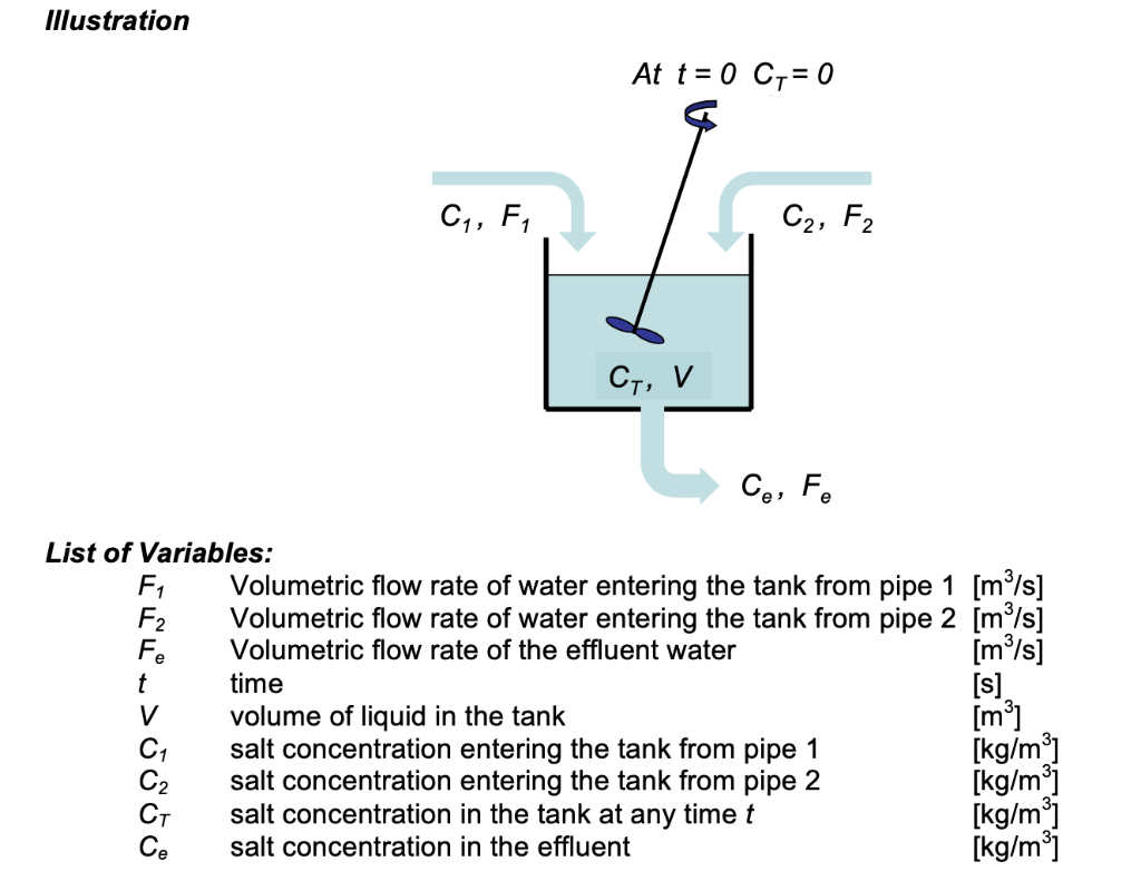 Solved Two constant flow rate of salty water streams are | Chegg.com