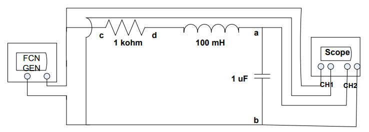 a-4. Set the function generator (FCN Gen) to provide | Chegg.com