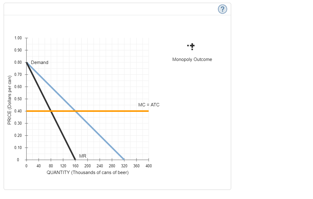 Solved 6. Deviating from the collusive outcome Mays and | Chegg.com