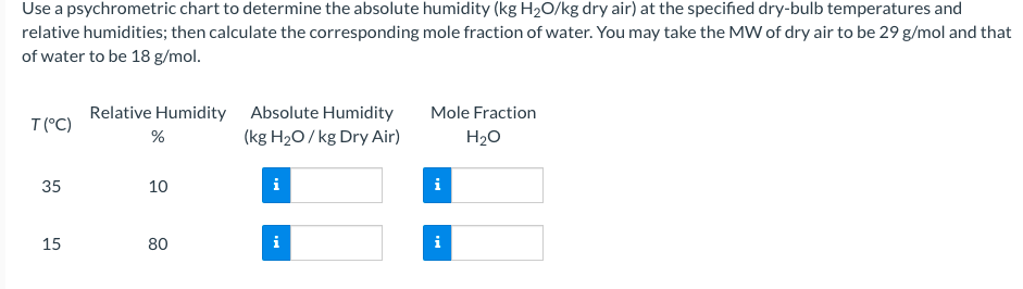 Solved Use a psychrometric chart to determine the absolute | Chegg.com