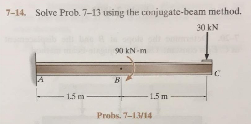 Solved 7-14. Solve Prob. 7–13 using the conjugate-beam | Chegg.com