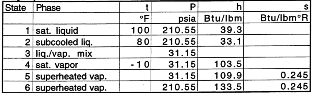 Solved A Refrigerant-22 system is arranged as shown in | Chegg.com