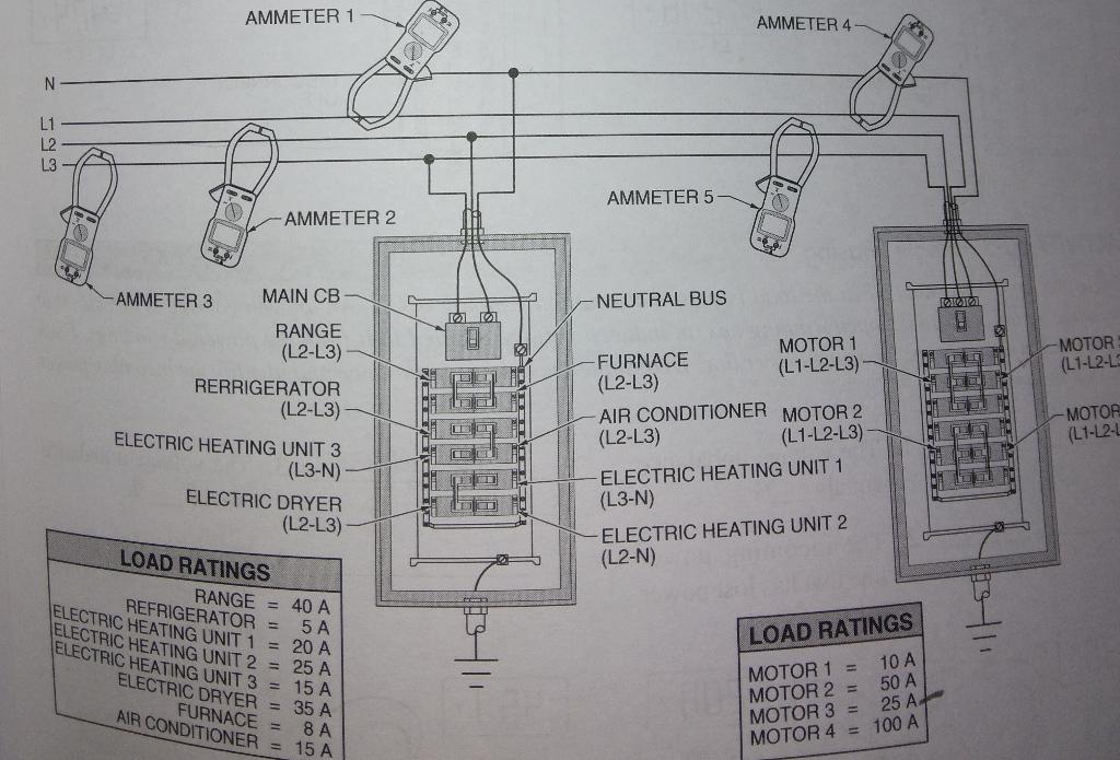 Solved ACTIVITY 10-3-Phase Unbalance Balancing a system | Chegg.com