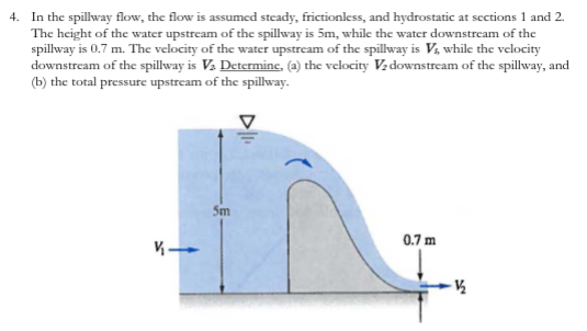 Solved 4. In the spillway flow, the flow is assumed steady, | Chegg.com