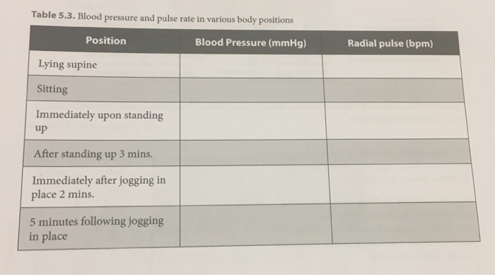 Solved Table 5.3. Blood pressure and pulse rate in various | Chegg.com