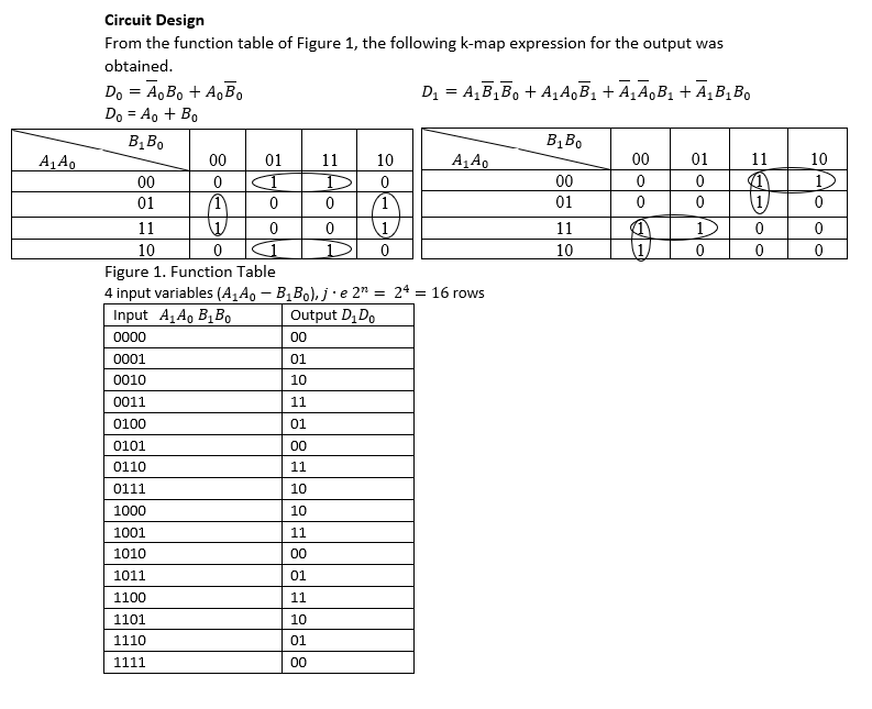 Project 3 Design a circuit that determines the | Chegg.com