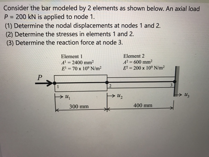 Solved Consider the bar modeled by 2 elements as shown | Chegg.com