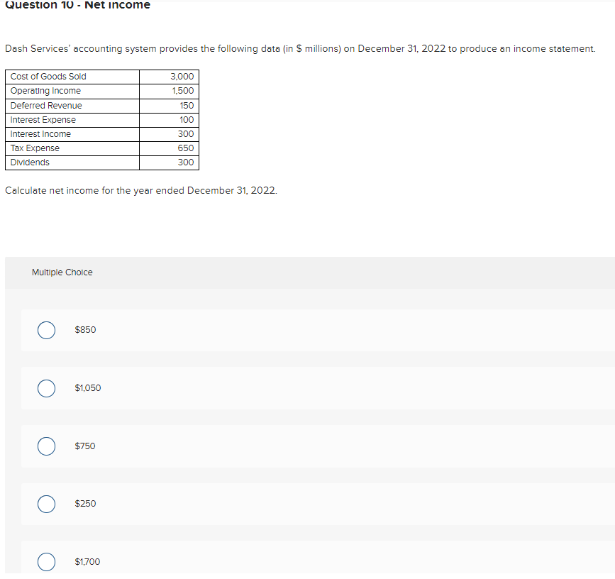 Solved Calculate net income for the year ended December 31, | Chegg.com