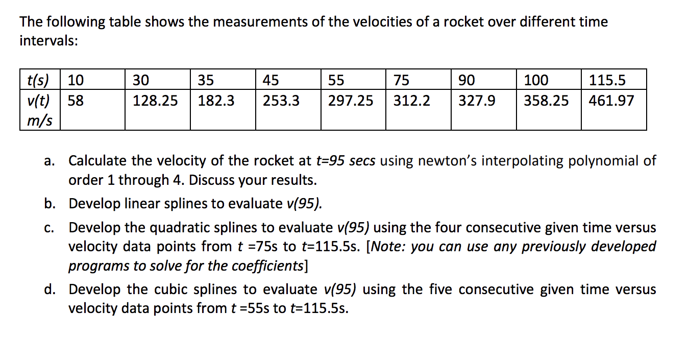 The following table shows the measurements of the | Chegg.com