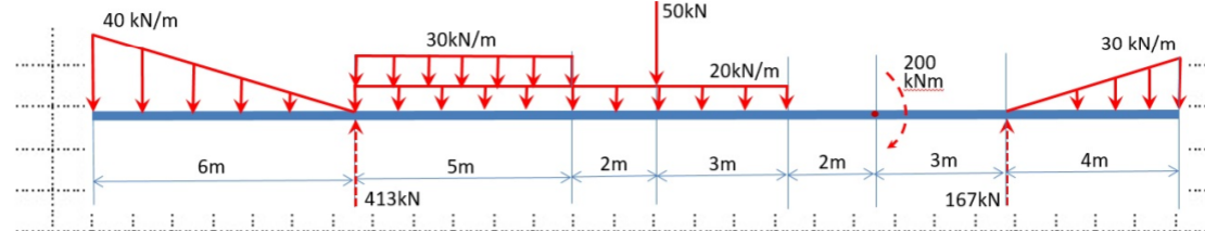 Solved For the beam loading conditions shown below, draw the | Chegg.com