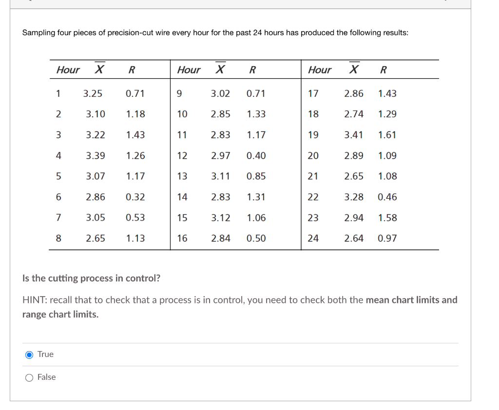 Solved Sampling four pieces of precision-cut wire every hour | Chegg.com