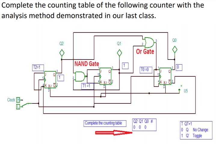 Solved Complete the counting table of the following counter | Chegg.com