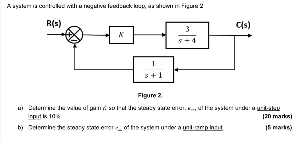 Solved A system is controlled with a negative feedback loop, | Chegg.com