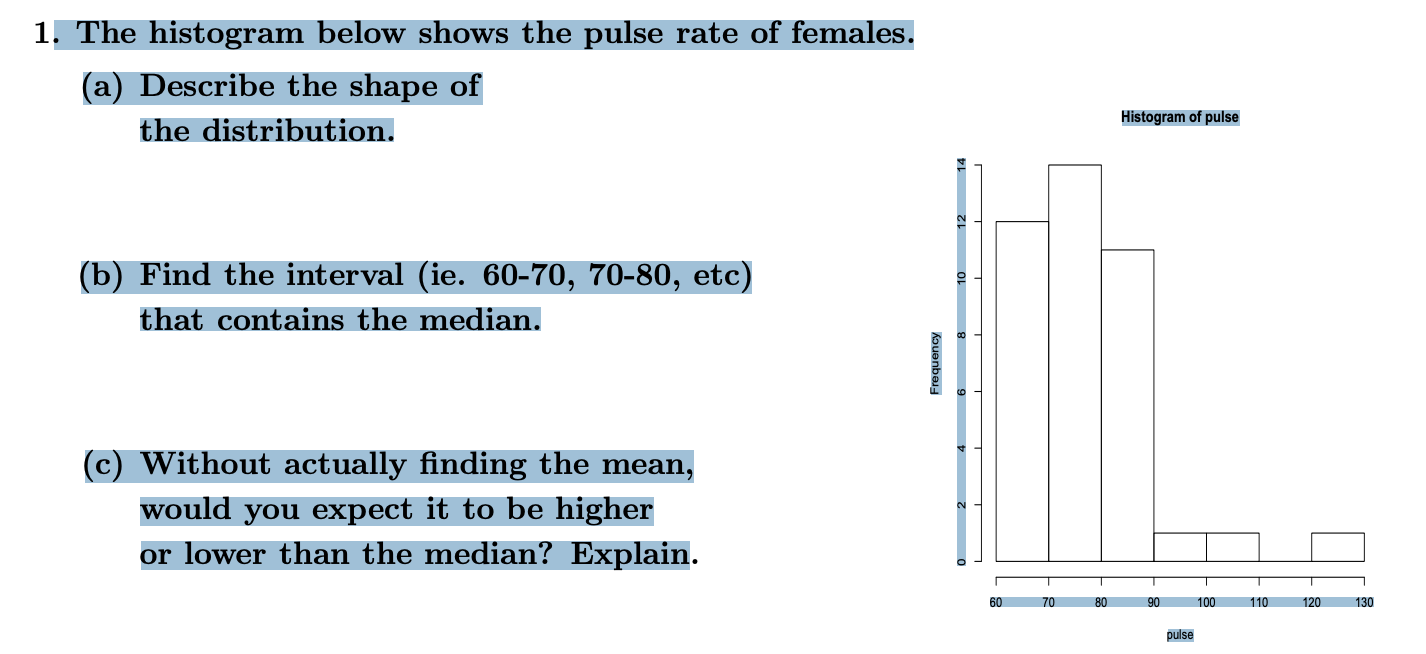 Solved 1. The histogram below shows the pulse rate of | Chegg.com