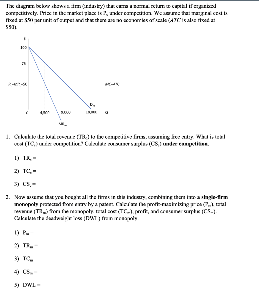 Solved The diagram below shows a firm (industry) that earns | Chegg.com