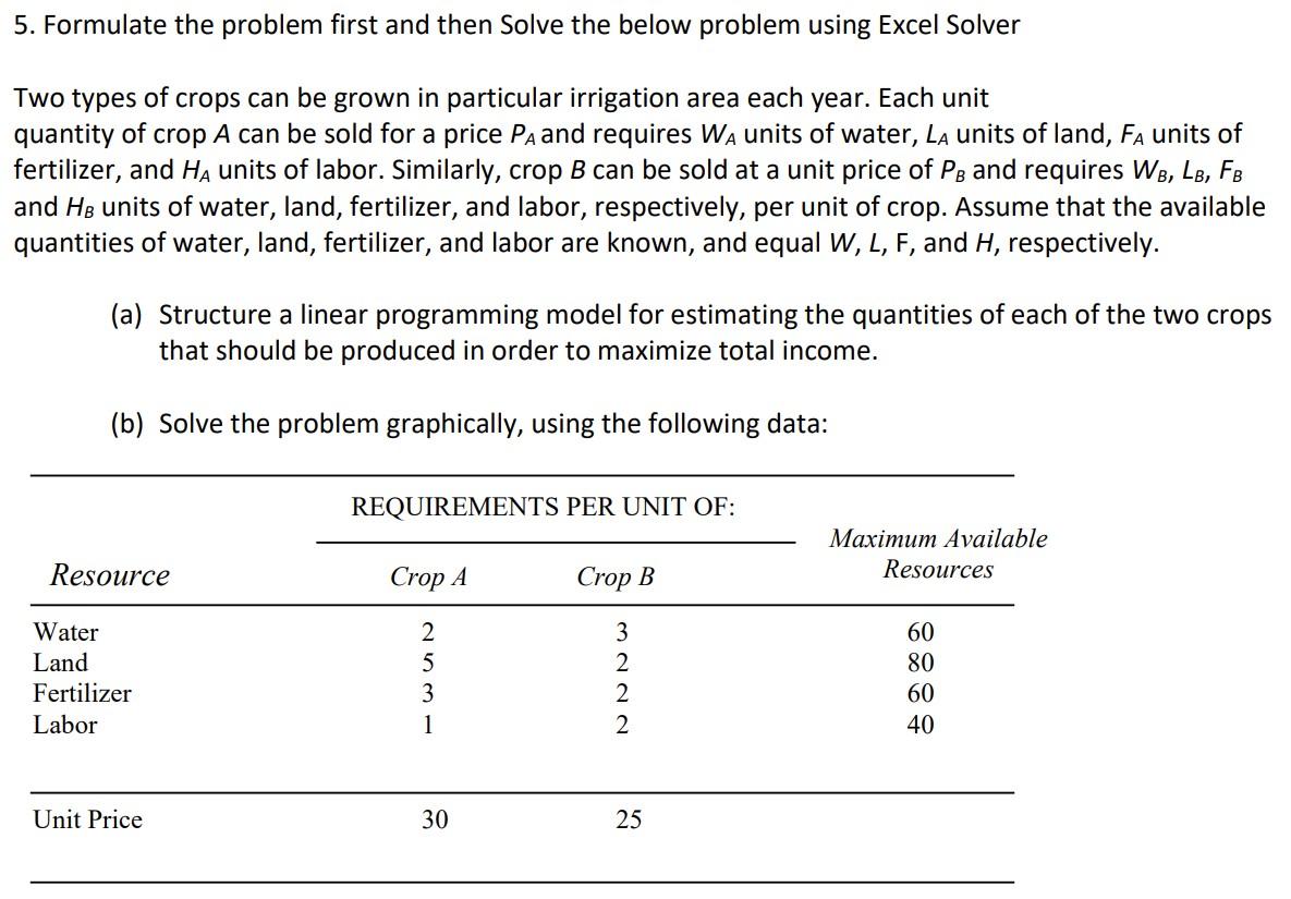 Solved 5. Formulate the problem first and then solve the | Chegg.com