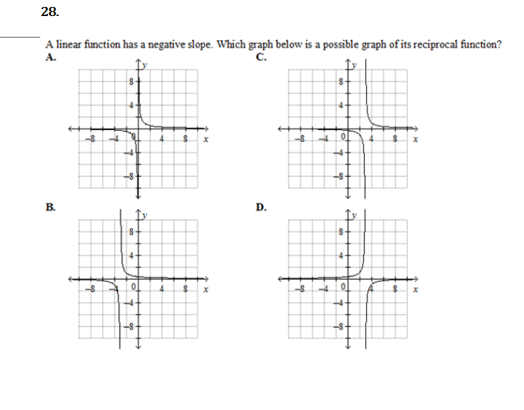 Solved A linear function has a negative slope. Which graph | Chegg.com