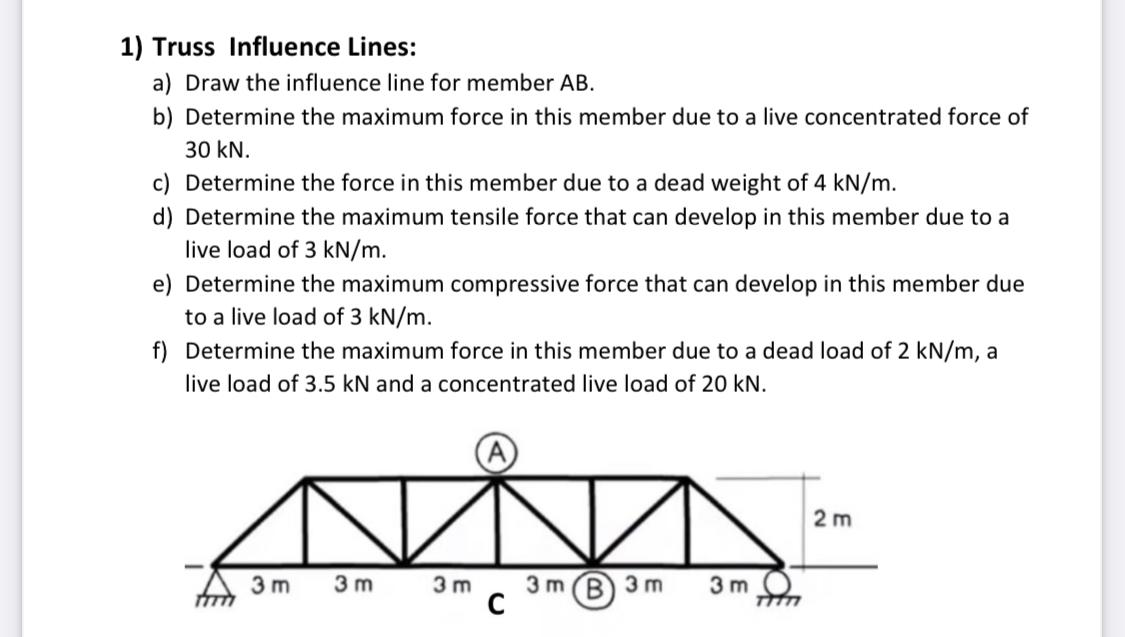 Solved 1) Truss Influence Lines: a) Draw the influence line | Chegg.com