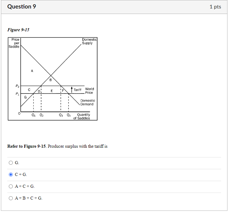 Solved Figure 9 15 Refer To Figure 9 15 With Trade And