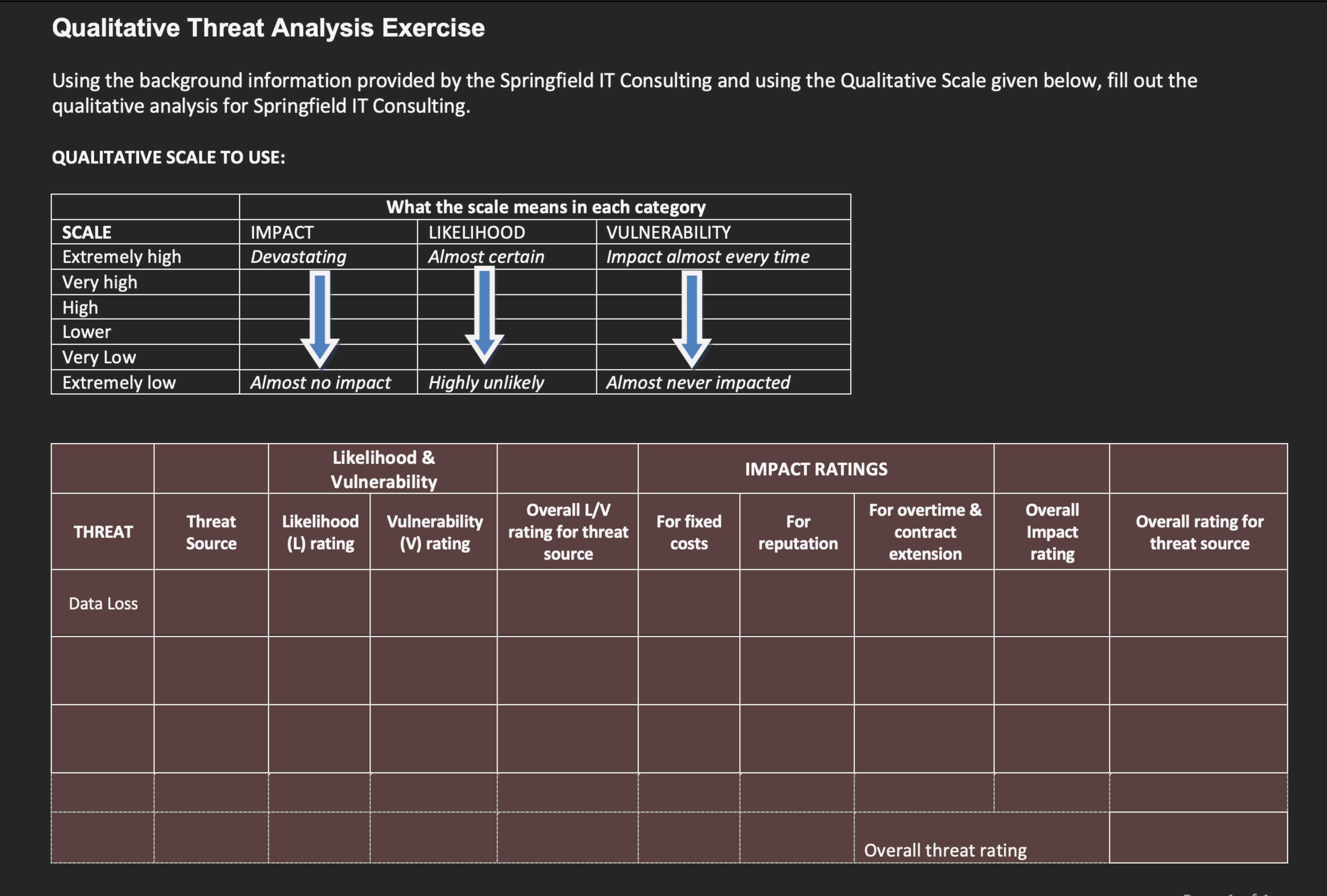 Solved Quantitative Threat AnalysisSpringfield I.T. | Chegg.com