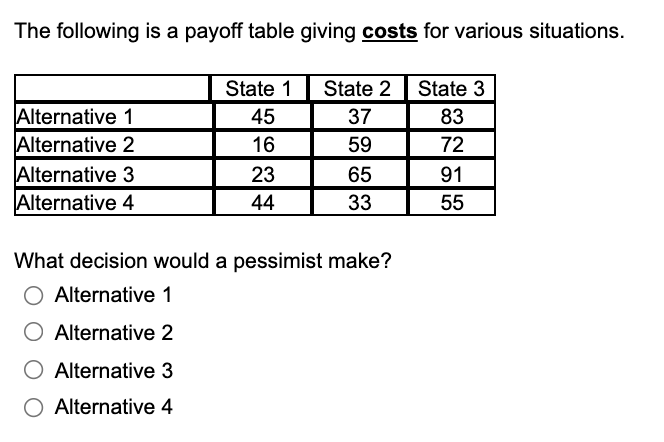 Solved The following is a payoff table giving costs for | Chegg.com