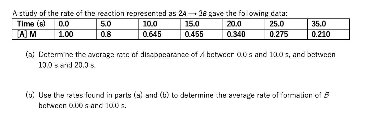 Solved A study of the rate of the reaction represented as | Chegg.com