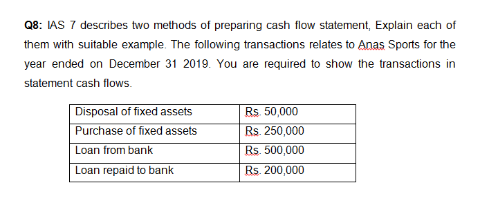 Solved Q8: IAS 7 describes two methods of preparing cash | Chegg.com