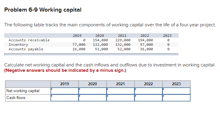 Solved Problem 6-9 Working capital The following table | Chegg.com