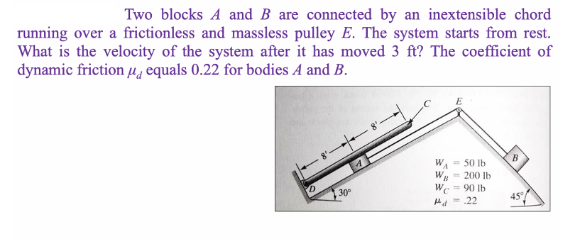 Solved Two blocks A and B are connected by an inextensible | Chegg.com