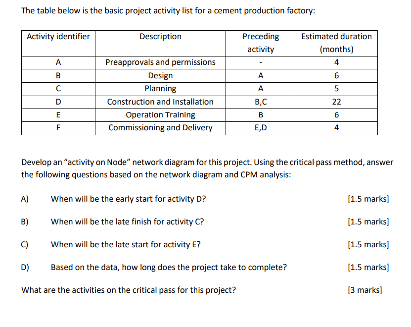 Solved The table below is the basic project activity list | Chegg.com
